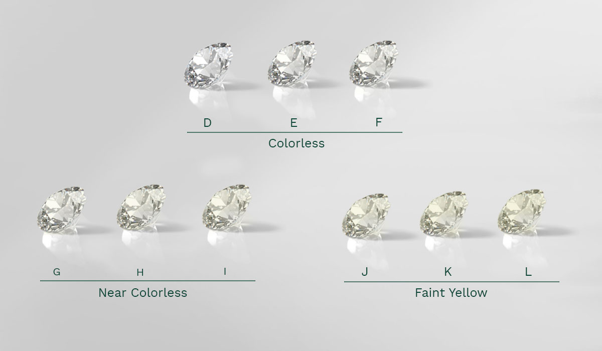 Diamond Color Grade Gerry The Jeweler